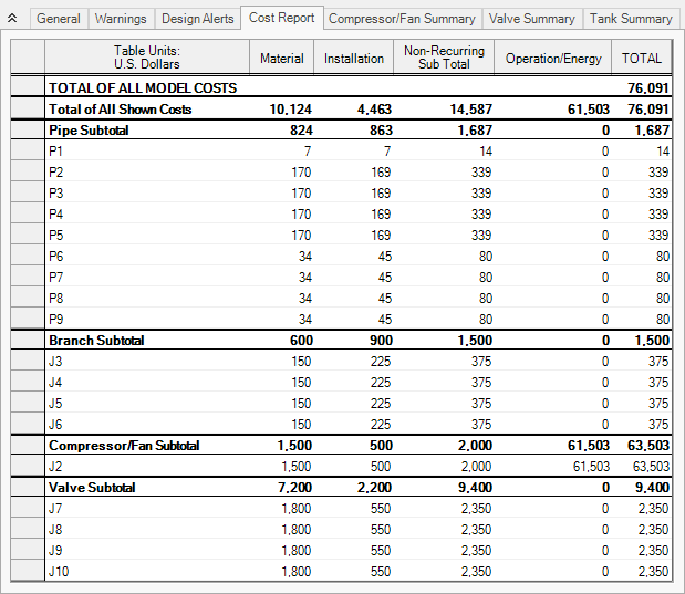 Compressed Air System - Cost