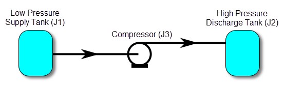 Role of Pressure Junctions and How They Work