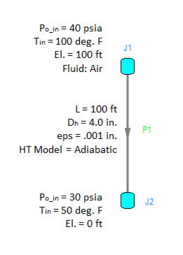Length March Method - Detailed Discussion