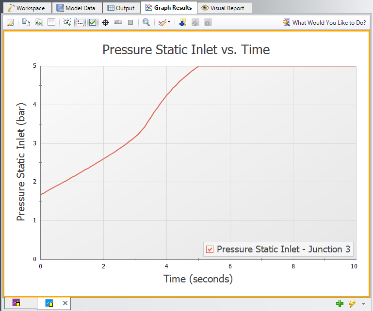 XTS in Graph Results