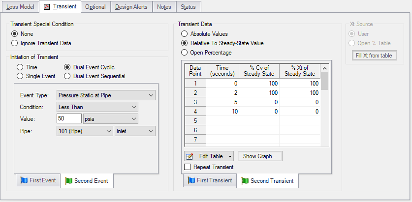 Initiation of Transients
