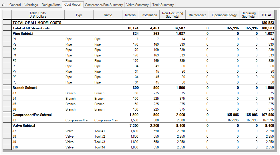 Compressed Air System - Cost