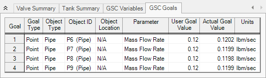 Compressed Air System - GSC