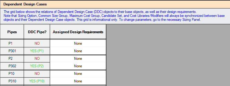 Dependent Design Cases Panel