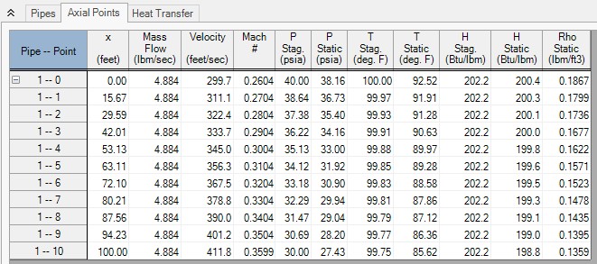 Mach Number March Method - Detailed Discussion