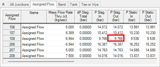 Process Steam System