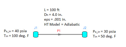 Length March Method - Detailed Discussion