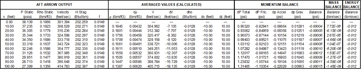 Length March Method - Detailed Discussion