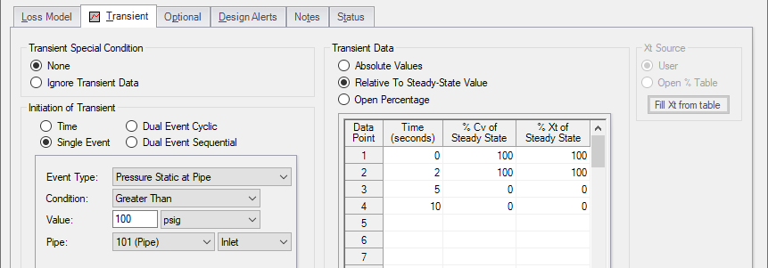 Initiation of Transients