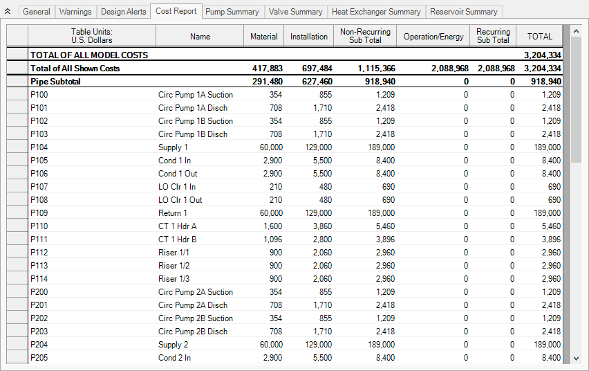 Plant Cooling Cost Calculation