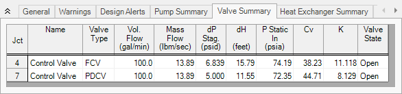 Pump Sizing and Selection with Flow Control Valves