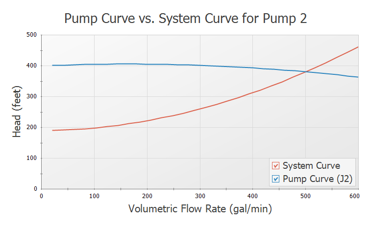 Sizing a Pump