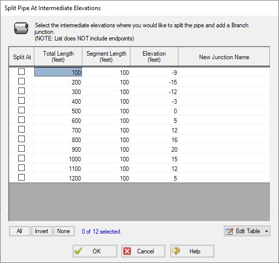 Joining or Splitting Pipes
