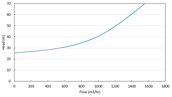 PAT Operation as a Turbine