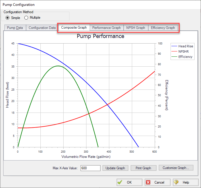 Pump Configuration