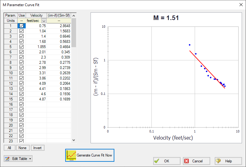 Estimating M From Recorded Data