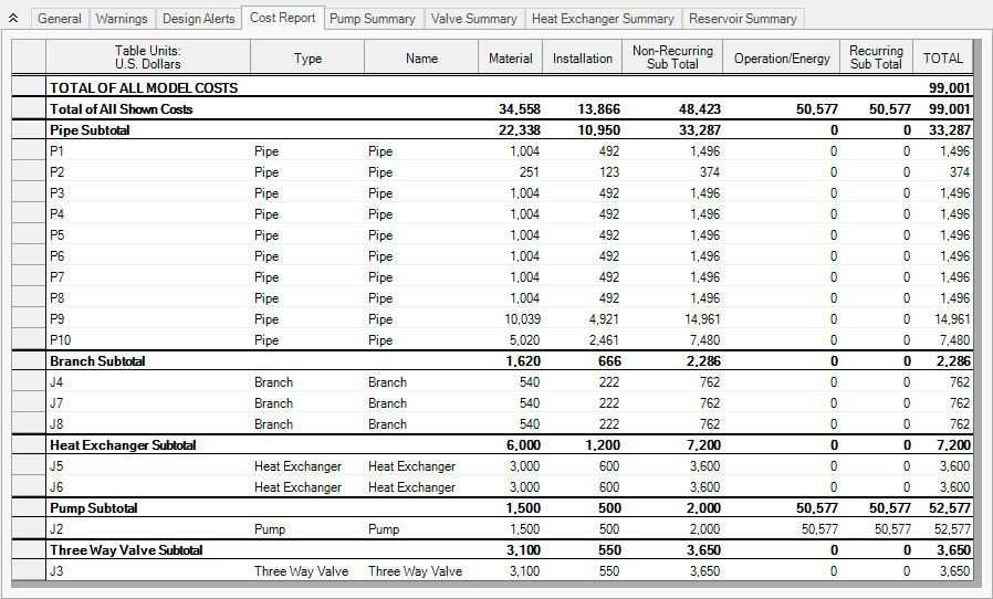 Beginner - Cost Calculation