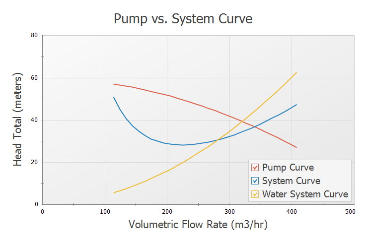 Slurries with Variable Fluid Properties - SSL