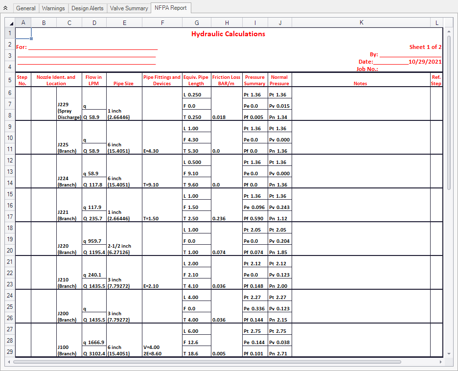 NFPA Firewater System
