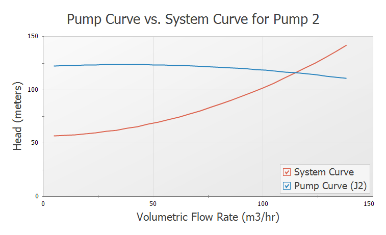 Sizing a Pump