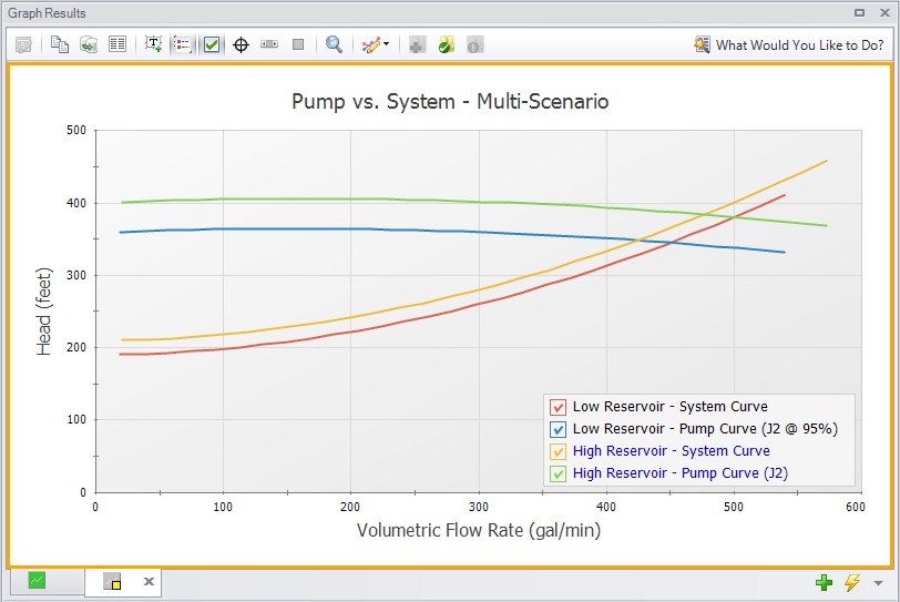Multi-Scenario Pump vs. System Curves Tutorial