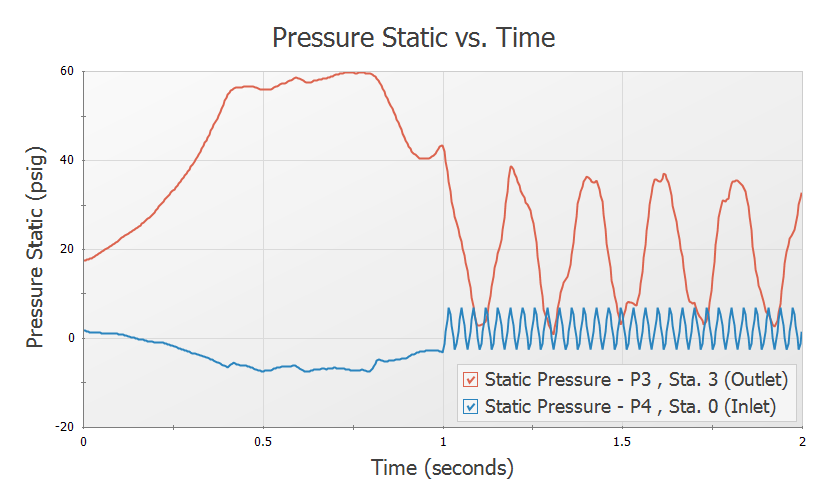 Beginner: Valve Closure