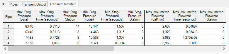 Beginner: Valve Closure