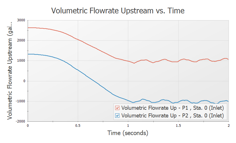 Beginner: Valve Closure