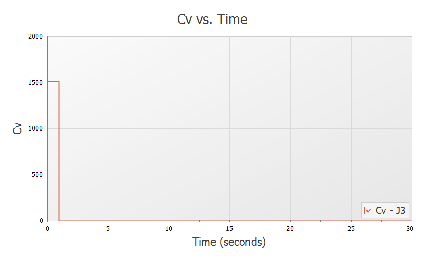 Check Valve Modeling