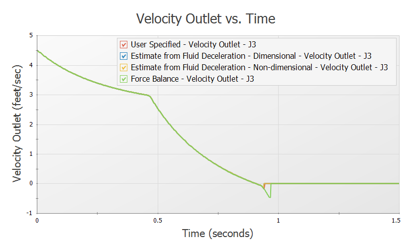 Check Valve Modeling