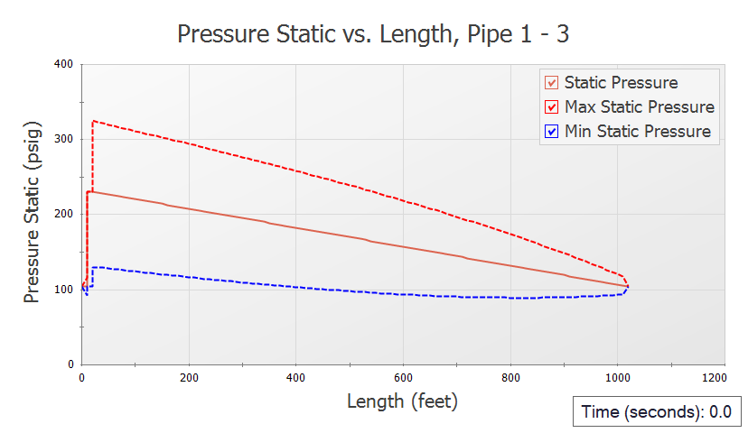 Check Valve Modeling