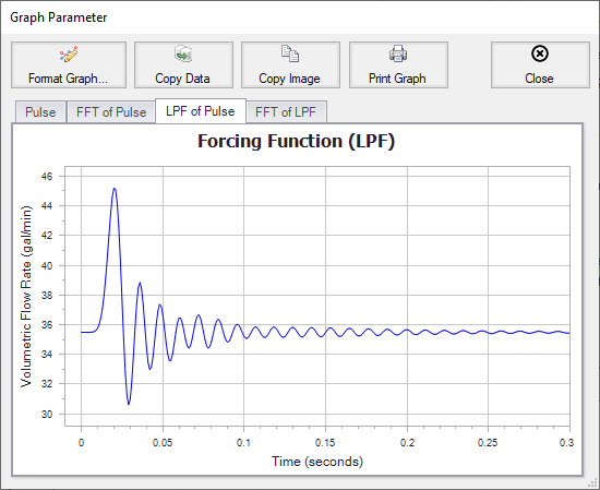 PD Pulsation Study - PFA