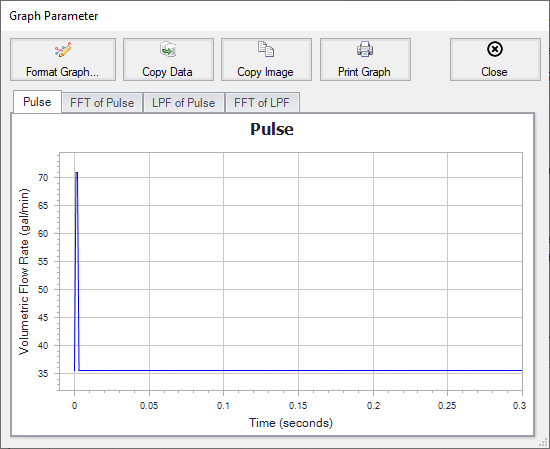 PD Pulsation Study - PFA