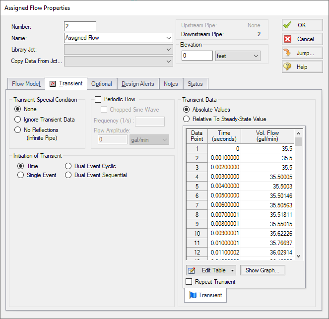PD Pulsation Study - PFA