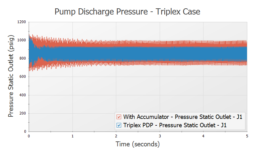 Positive Displacement Pump