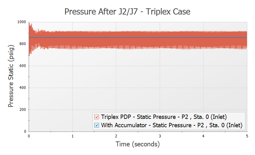Positive Displacement Pump