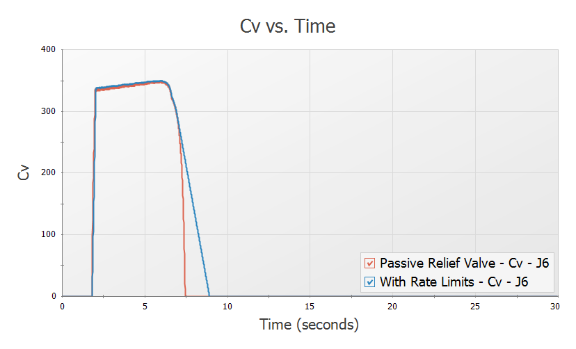 Relief Valve Modeling