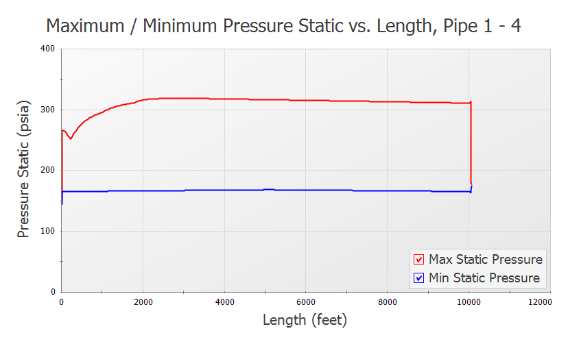 Relief Valve Modeling