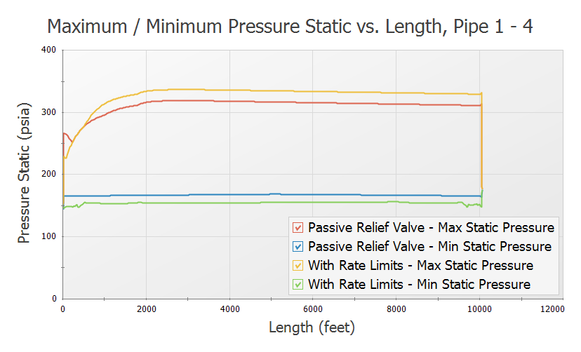 Relief Valve Modeling