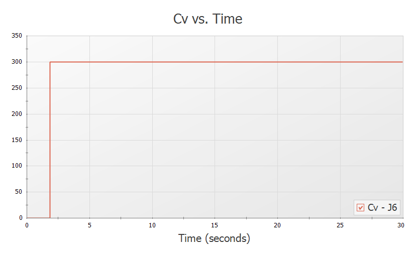 Relief Valve Modeling