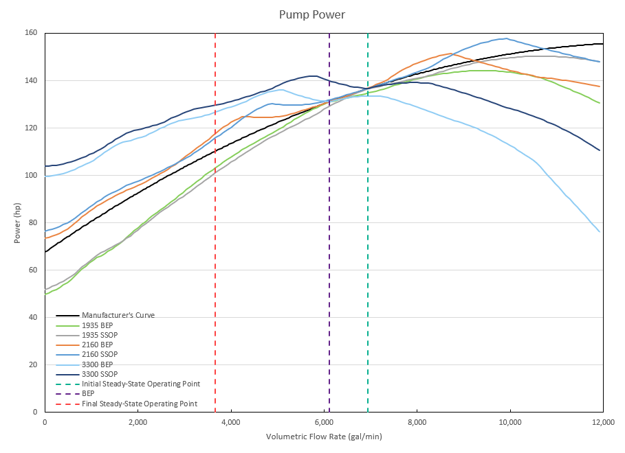 Selecting a Pump Four Quadrant Curve