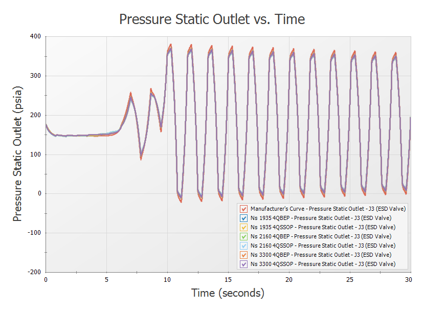 Selecting a Pump Four Quadrant Curve