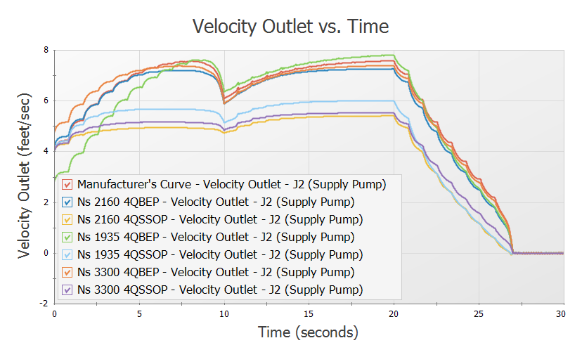 Selecting a Pump Four Quadrant Curve