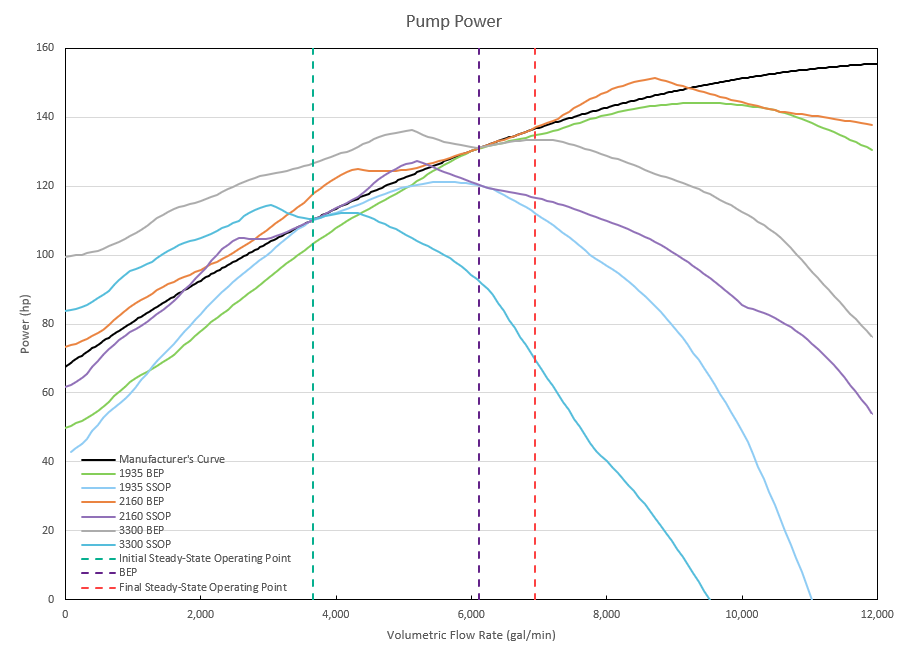 Selecting a Pump Four Quadrant Curve