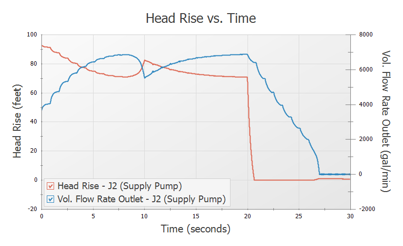Selecting a Pump Four Quadrant Curve