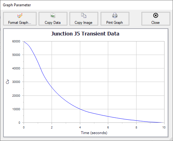Selecting a Pump Four Quadrant Curve