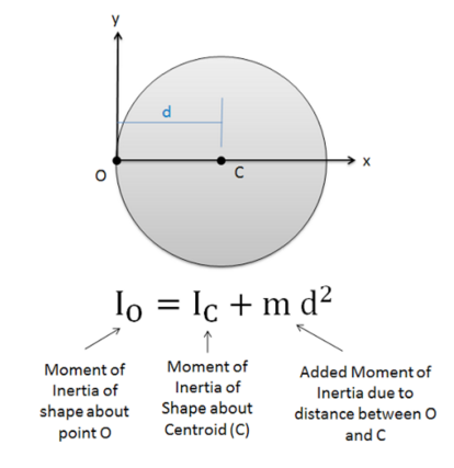 Check Valve
