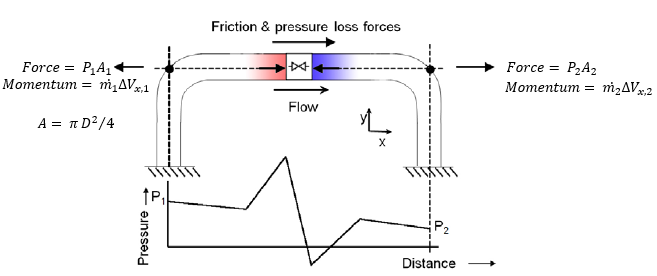 Force Theory