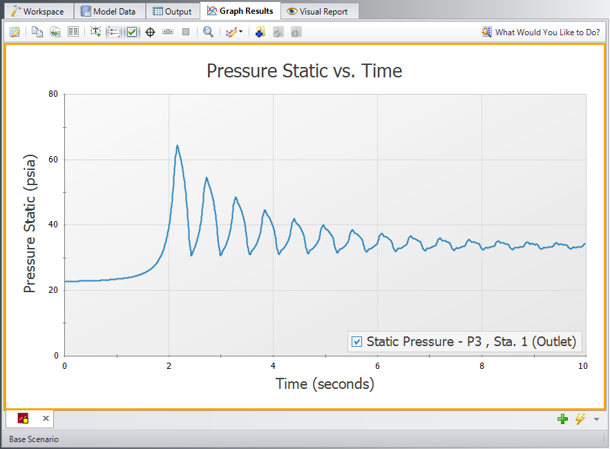 Graph Results Window