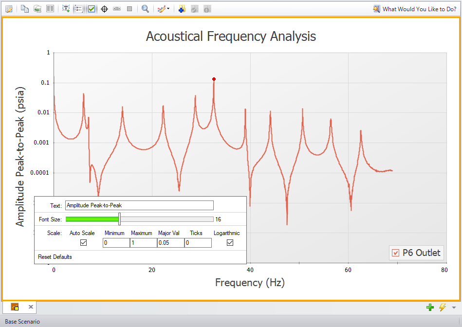 PFA Pump RPM Evaluation